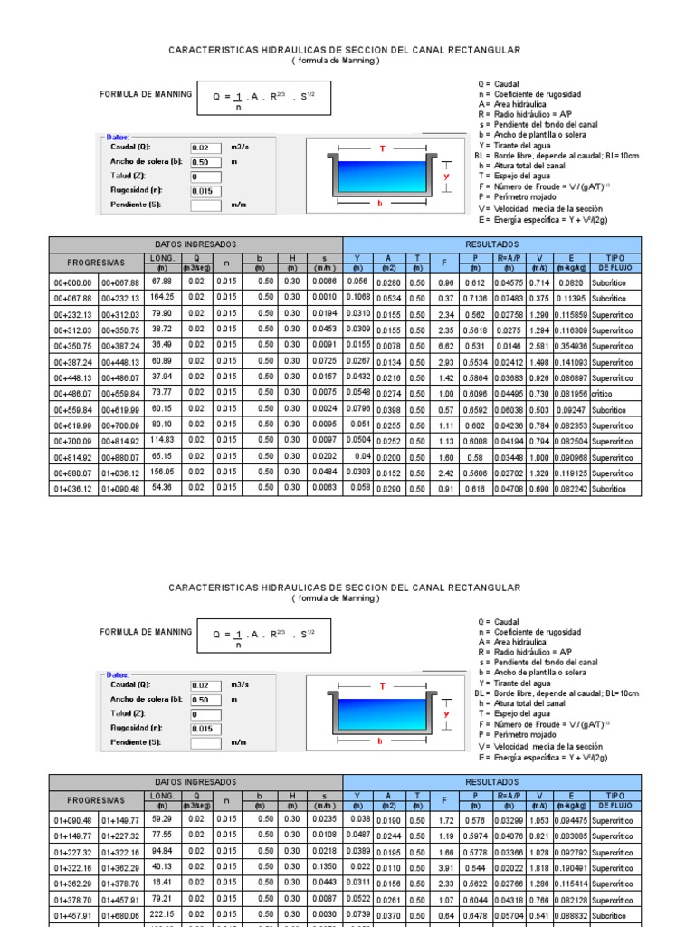 03-Diseño Canal Rectangular | PDF | Mecánica de fluidos | Ingeniería ...