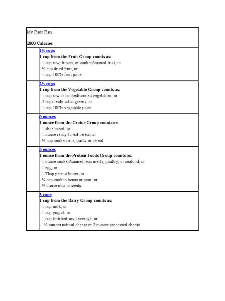 A Detailed Breakdown of a 1800 Calorie MyPlate Meal Plan Focusing on ...