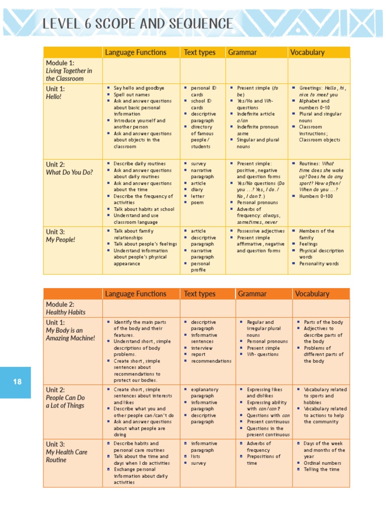 Level 6 Scope and Sequence: Language Functions Text Types Grammar ...