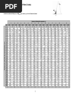 Tabela de Peso e Estatura (Percentil 50) Utilizando Como ... | PDF ...