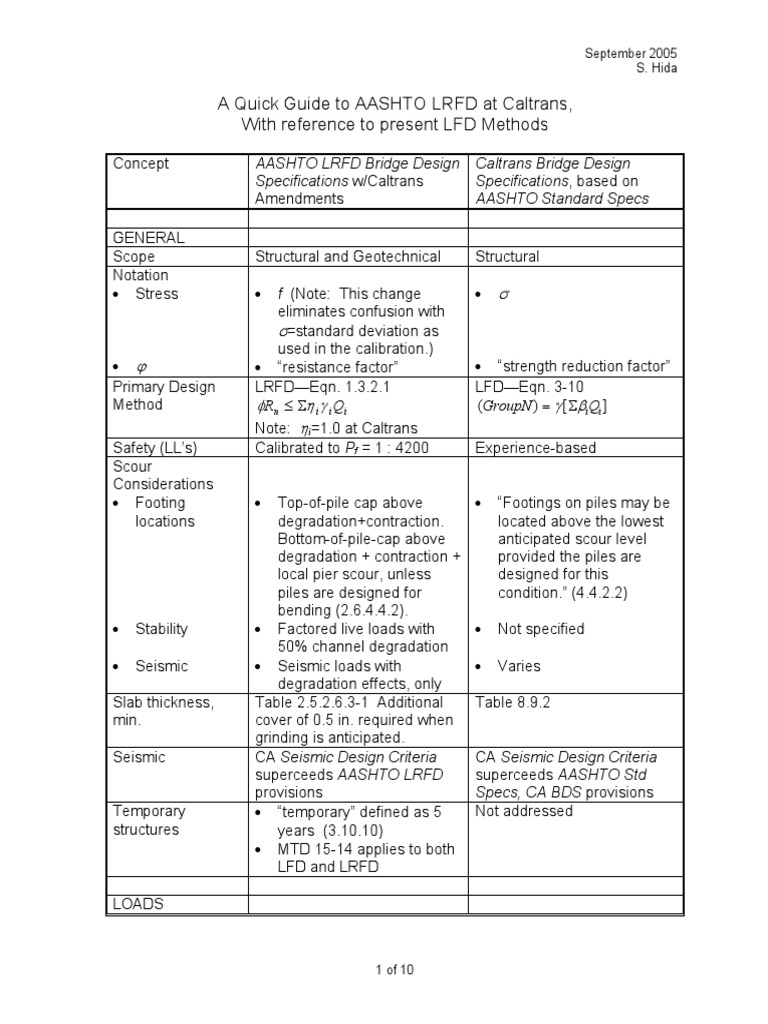 A Quick Guide To LRFD Compared With LFD | PDF | Deep Foundation ...