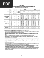 MEP Productivity Norms | PDF | Duct (Flow) | Building