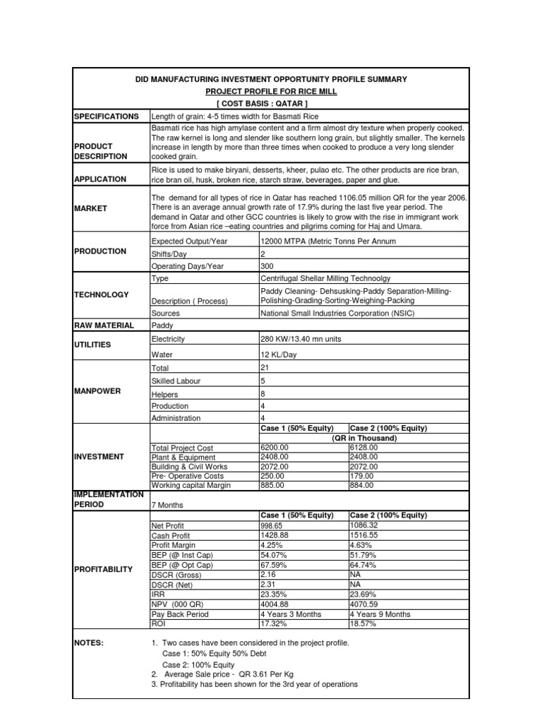 Project Profile Rice Mill | PDF | Rice | Economies