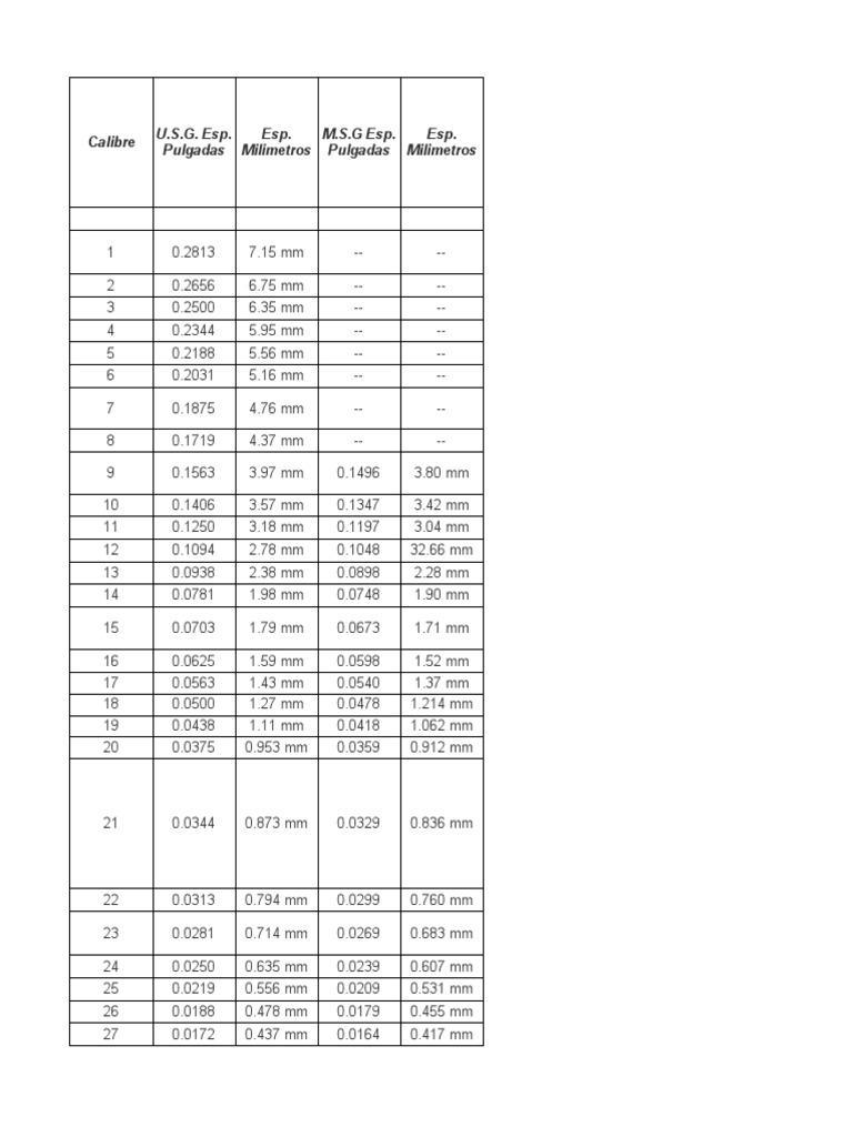 Calibre Laminas Inox en Pulg y MM | PDF | Longitud | Unidades de medida