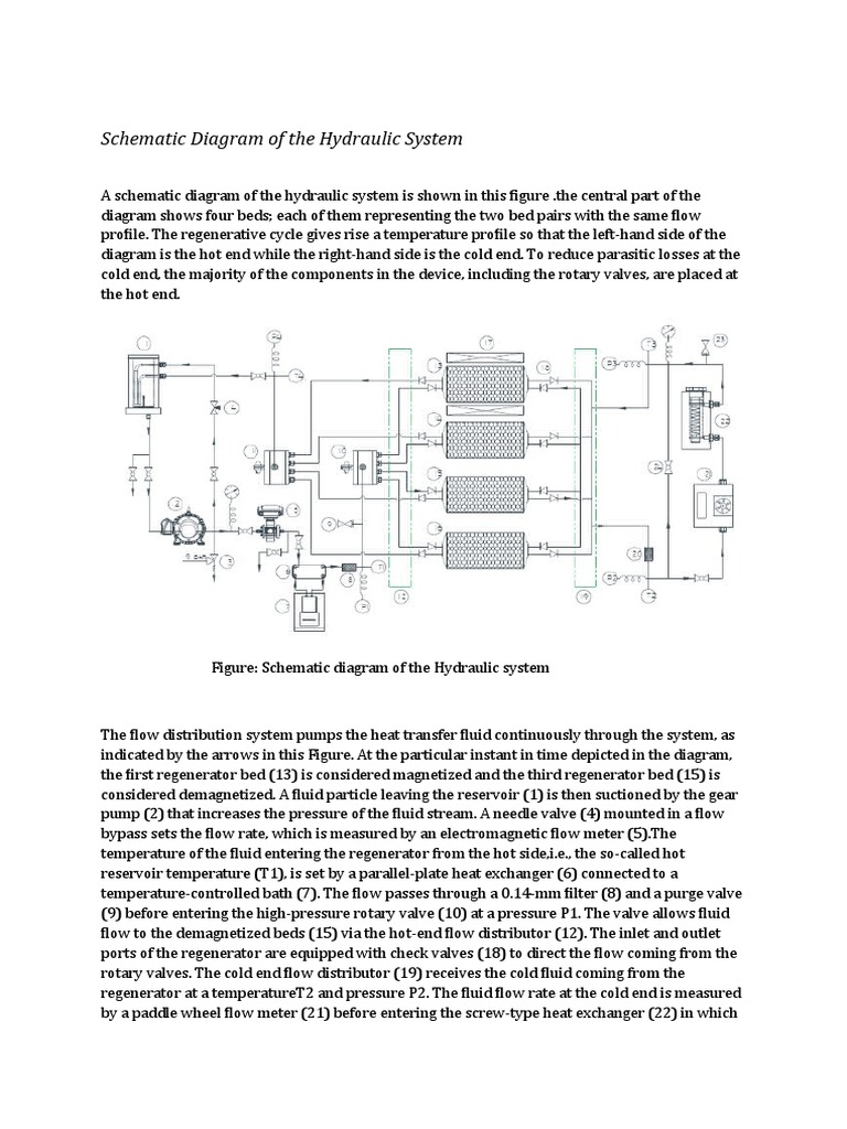 Schematic Diagram of The Hydraulic System | PDF | Valve | Flow Measurement