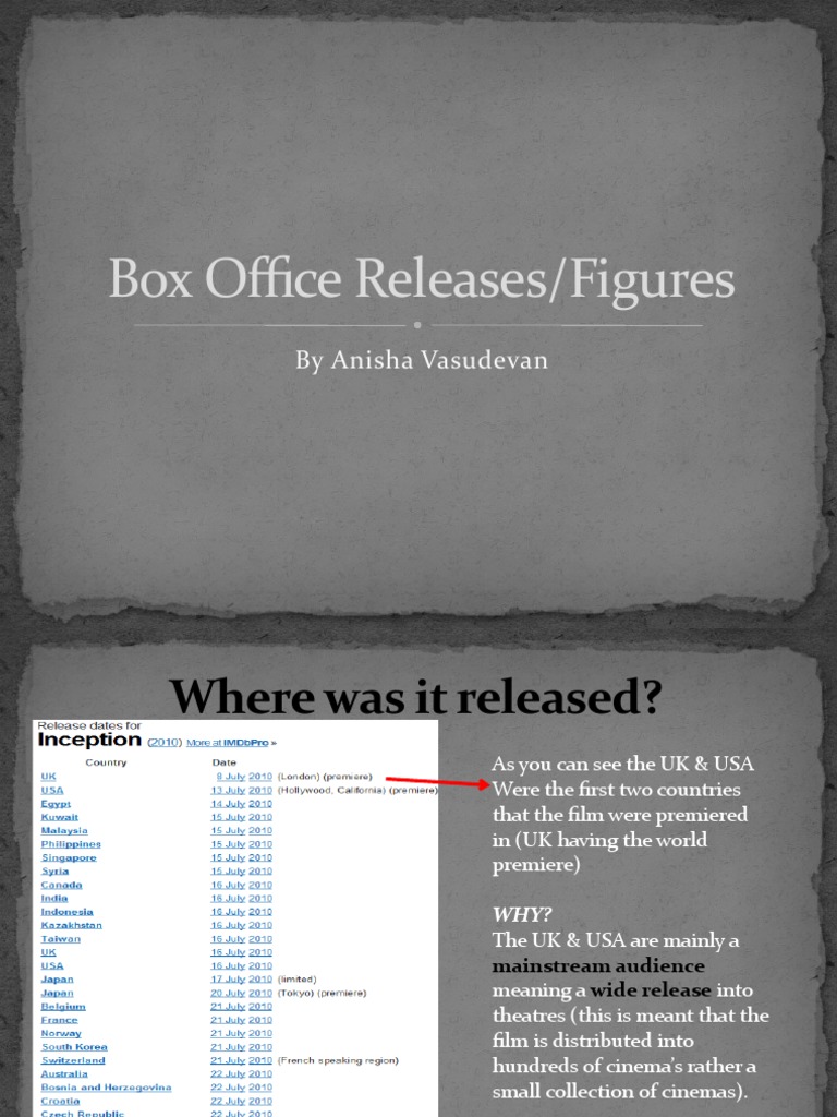 Inception Box Office Release Details | PDF