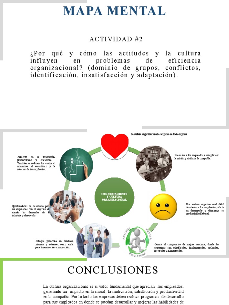 Mapa Mental Actitud y Cultura Organzacional SRCIBD | PDF | Cultura organizacional | Motivación