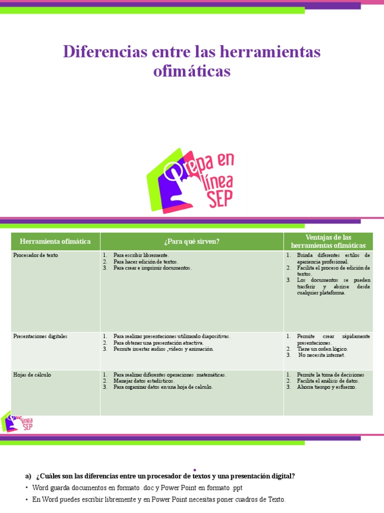 Diferencias Entre Las Herramientas Ofimáticas | PDF | Microsoft Word ...