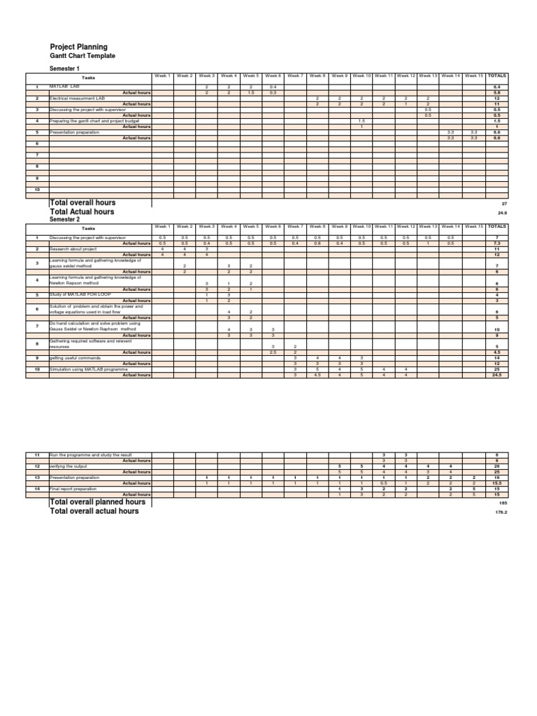 Semester Project Planning: A Gantt Chart Tracking the Timeline and ...