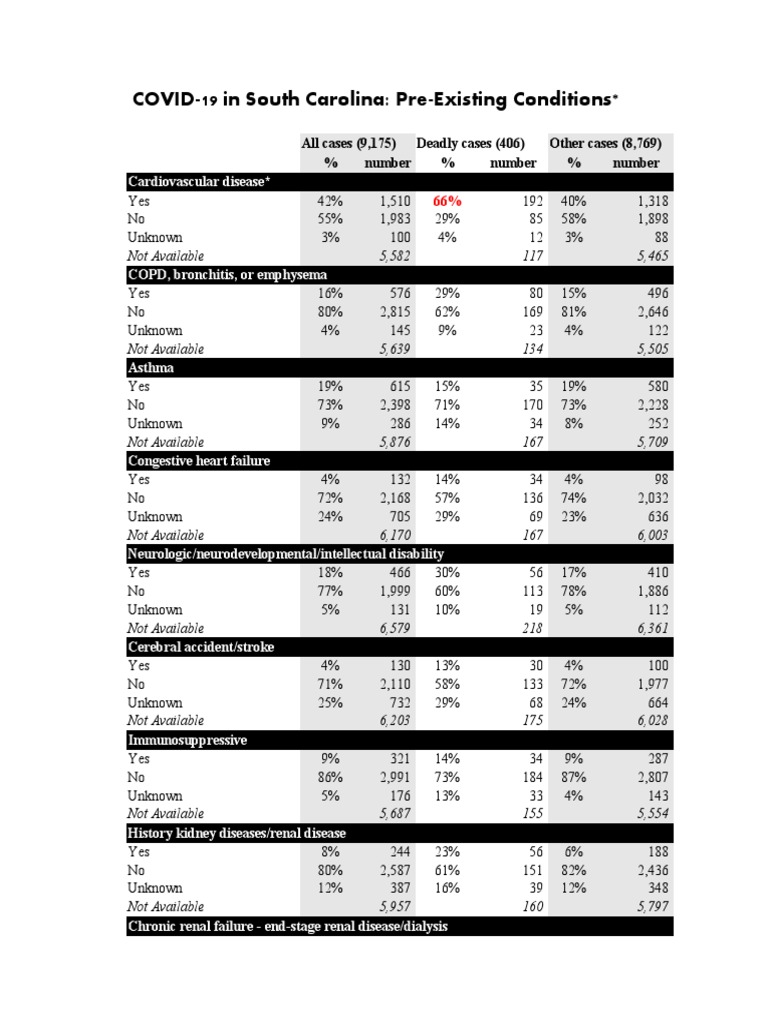 Preexisting Conditions | PDF | Kidney Disease | Nephrology