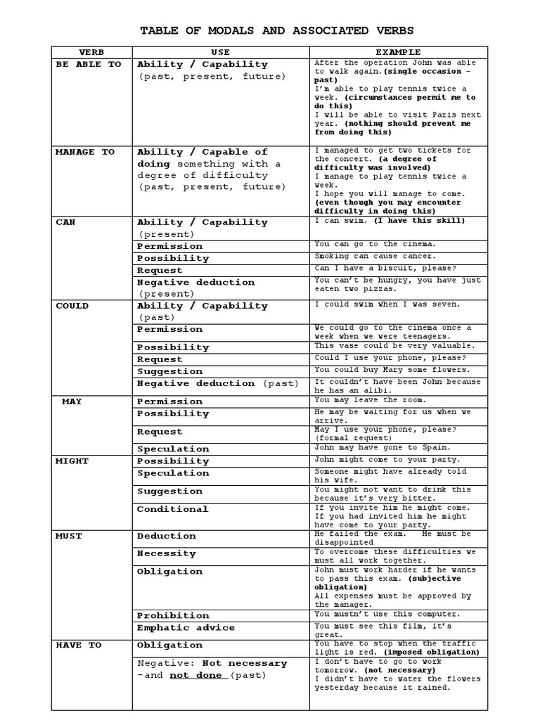 Table of Modals and Associated Verbs: (Past, Present, Future) | PDF ...