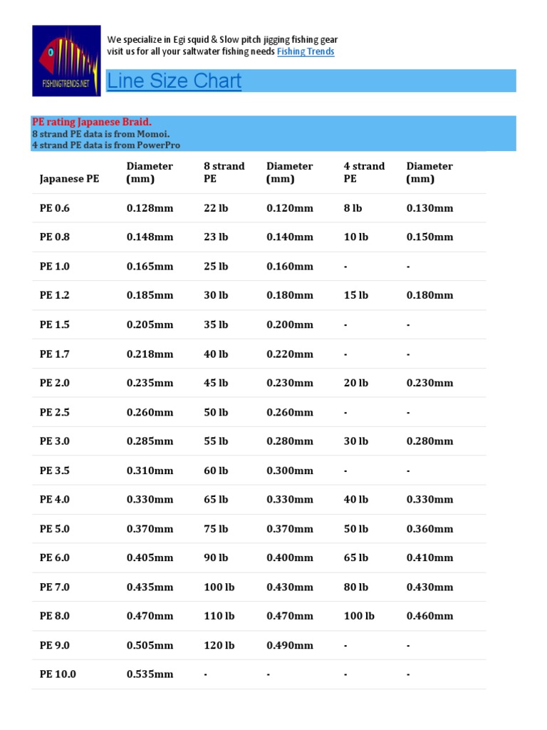 Line Size Chart: PE Rating Japanese Braid | PDF | Foot (Unit) | Outdoor ...