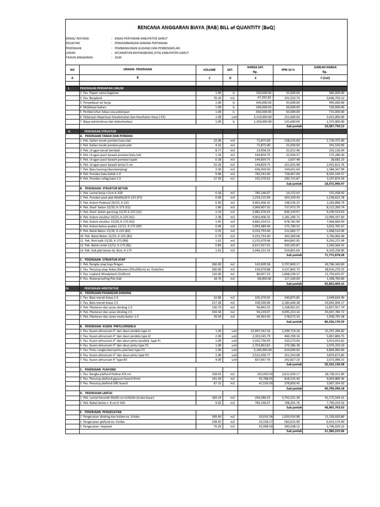 Rencana Anggaran Biaya (Rab) Bill of Quantity (Boq) : I. Pekerjaan ...