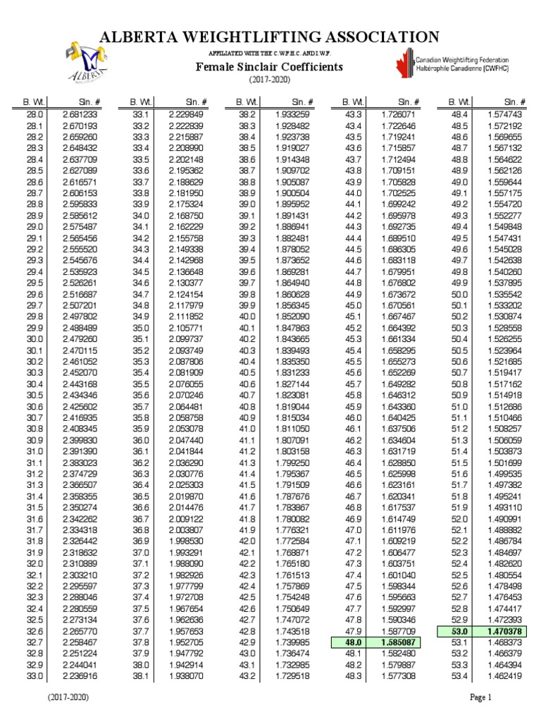 2017-2020.female SC Chart PDF | PDF