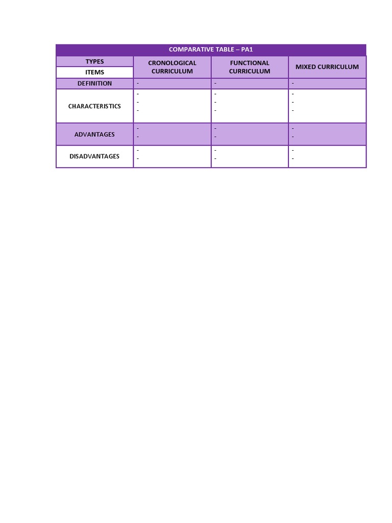 Comparative Table | PDF