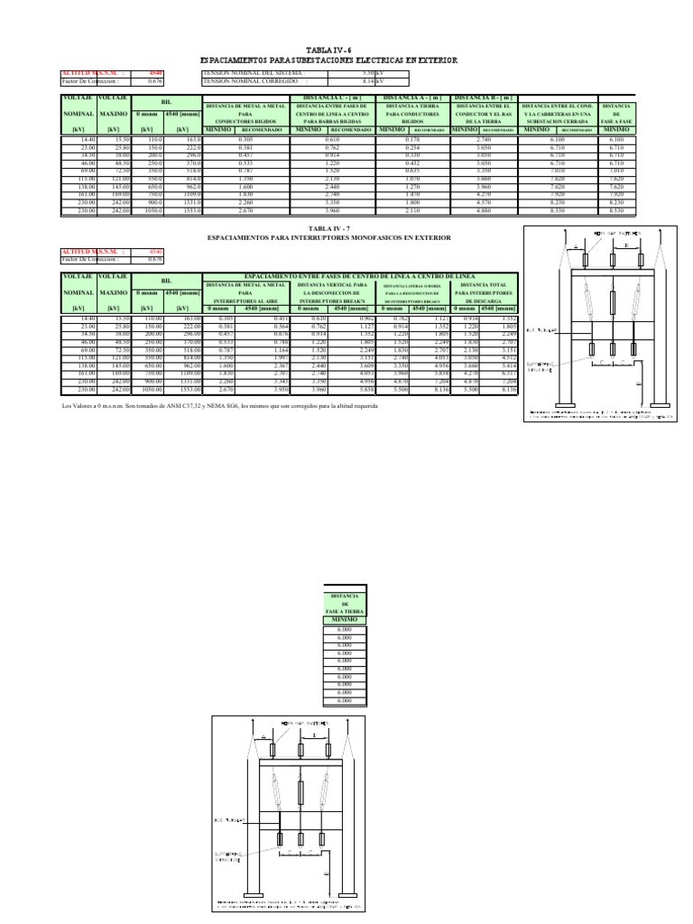 Calculo Pararrayos | PDF | Ingenieria Eléctrica | Electromagnetismo