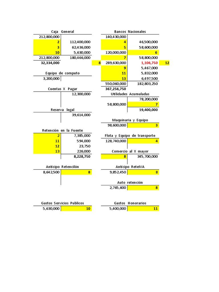 Estados Financieros El Rubi Completos Corregido | PDF | Bancos | Economias