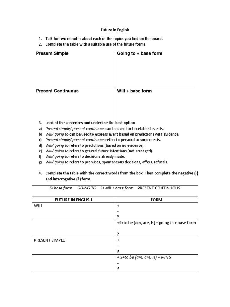 S+base Form GOING TO S+will + Base Form PRESENT CONTINUOUS | PDF ...