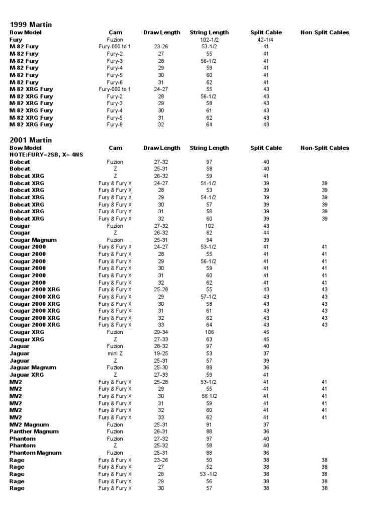 Martin Bow Models 1999-2004 Specifications | PDF | Loisirs