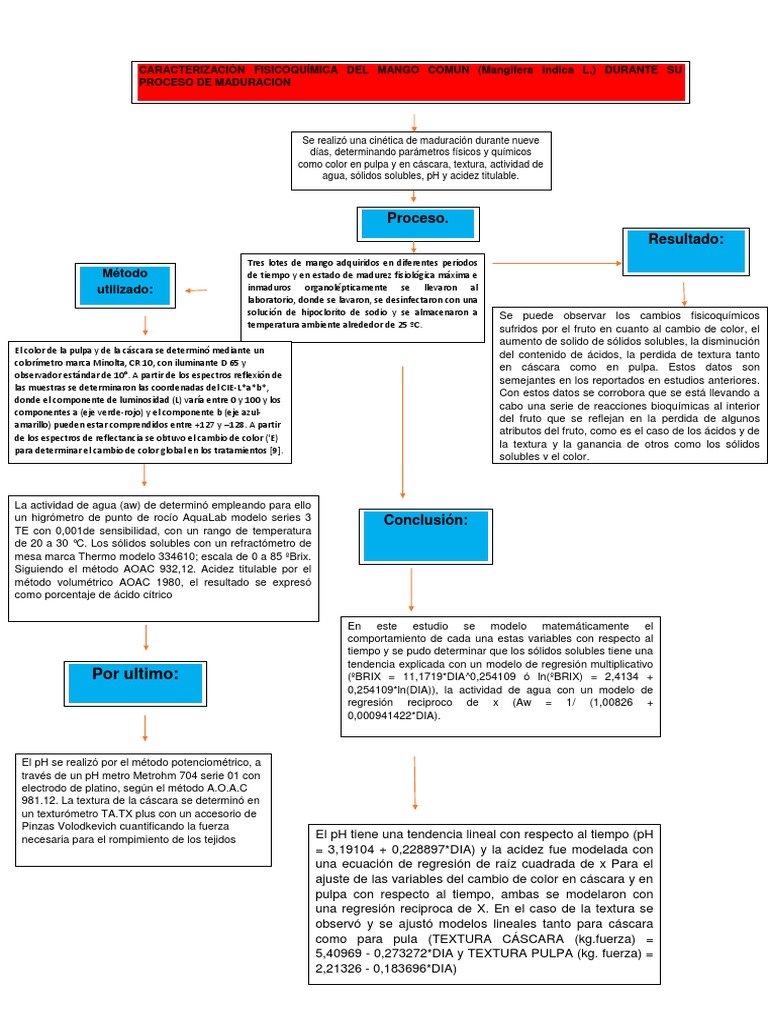 Ph Mapa Conceptual - hayes