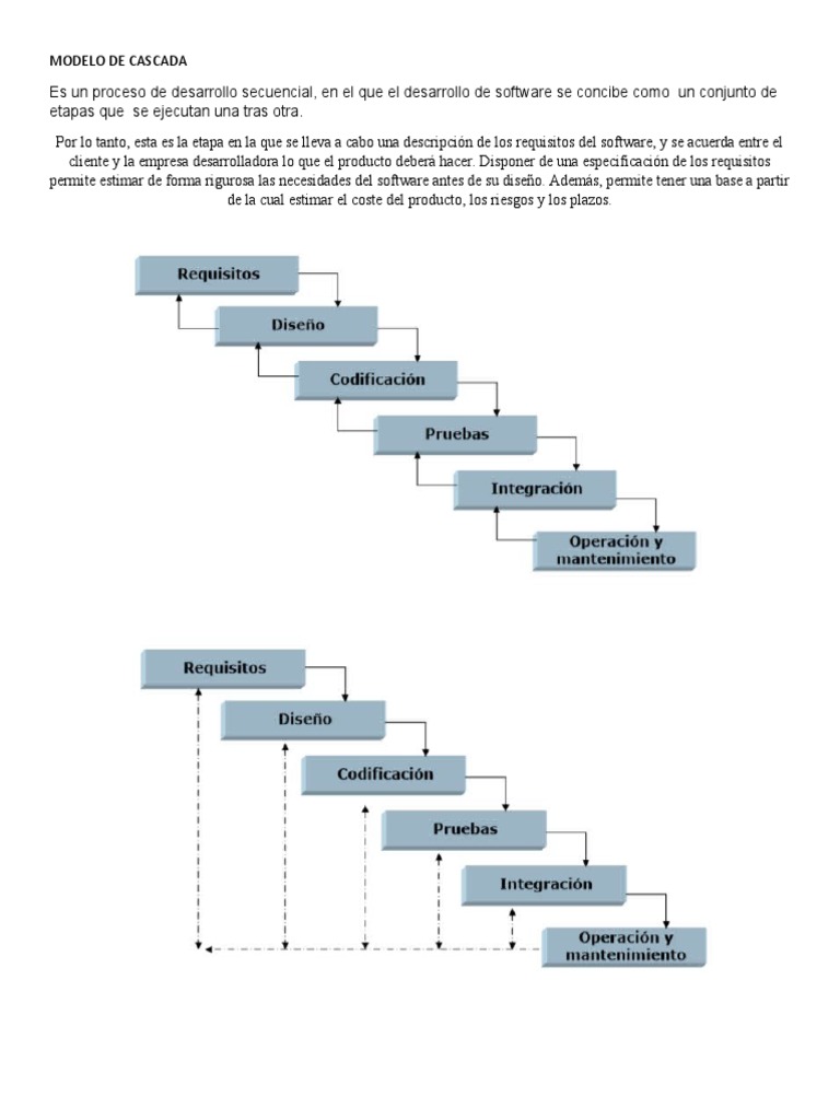 Modelo de Cascada | PDF | Ingeniería de software | Software