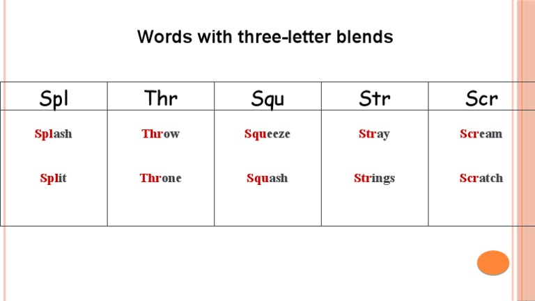 3-Letter Blend Words | PDF