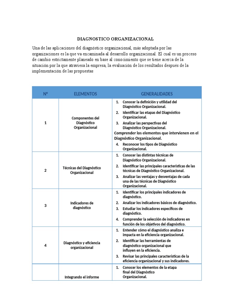 Diagnostico Organizacional | PDF | Desarrollo organizacional | Business
