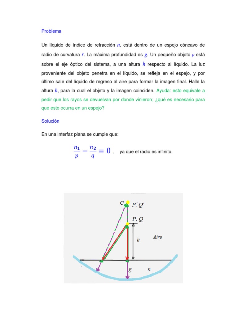Determinación de la altura para la formación de una imagen coincidente con el objeto en un ...
