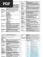 NCP Pcap | PDF | Respiratory Tract | Cough