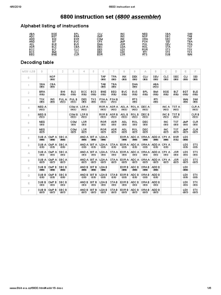 6800 Instruction Set | PDF | Computer Science | Electronic Design