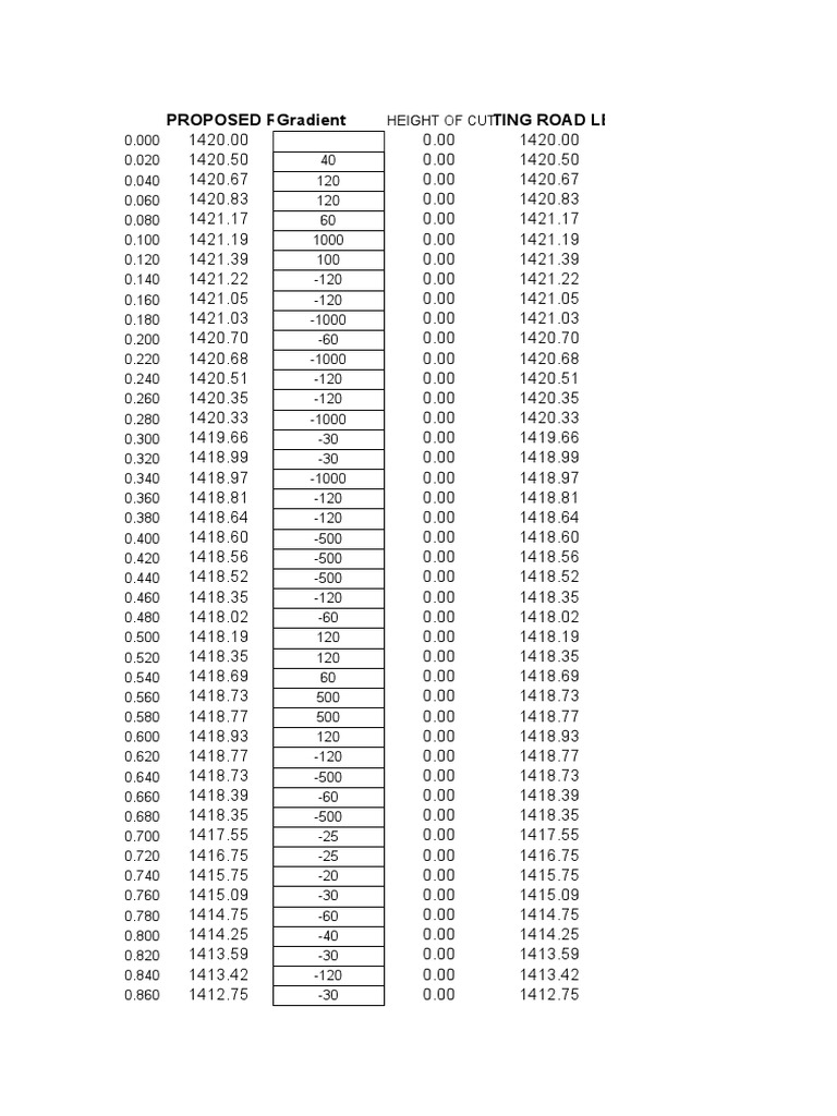Proposed Rgradient Existing Road Level | PDF | Geodesy | Geophysics