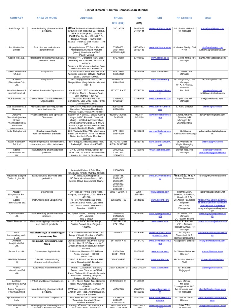 List of Biotech Companies in Mumbai PDF | PDF | Bayer | Mumbai