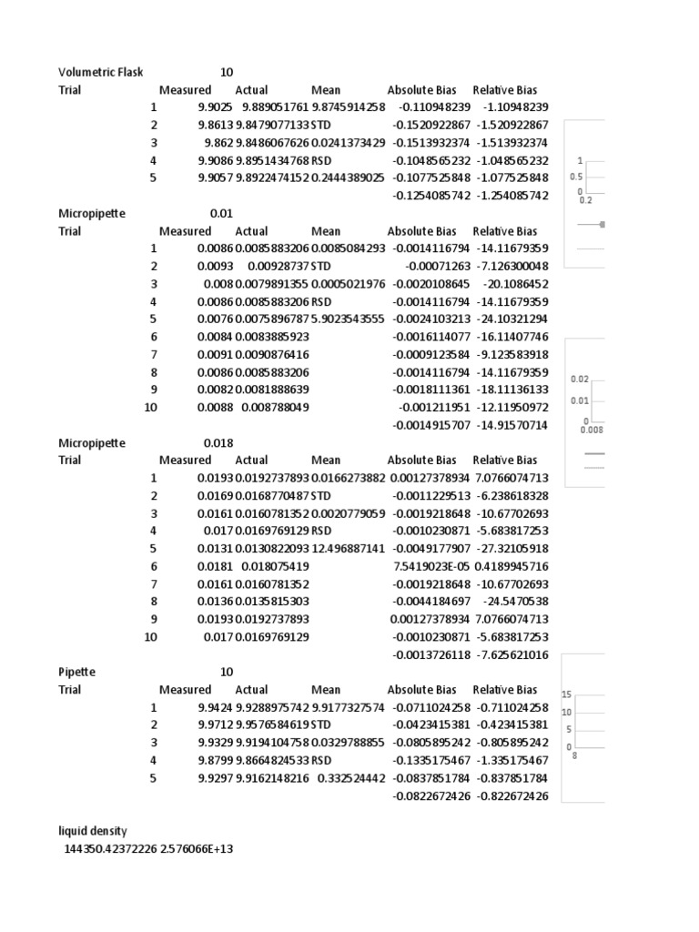 Data Calibration | PDF | Volume | Laboratory Equipment