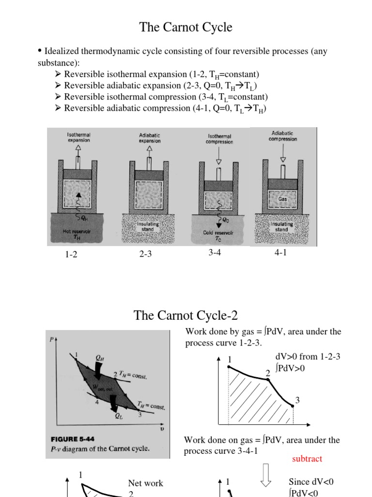 Carnot Cycle | PDF | Heat | Physical Chemistry