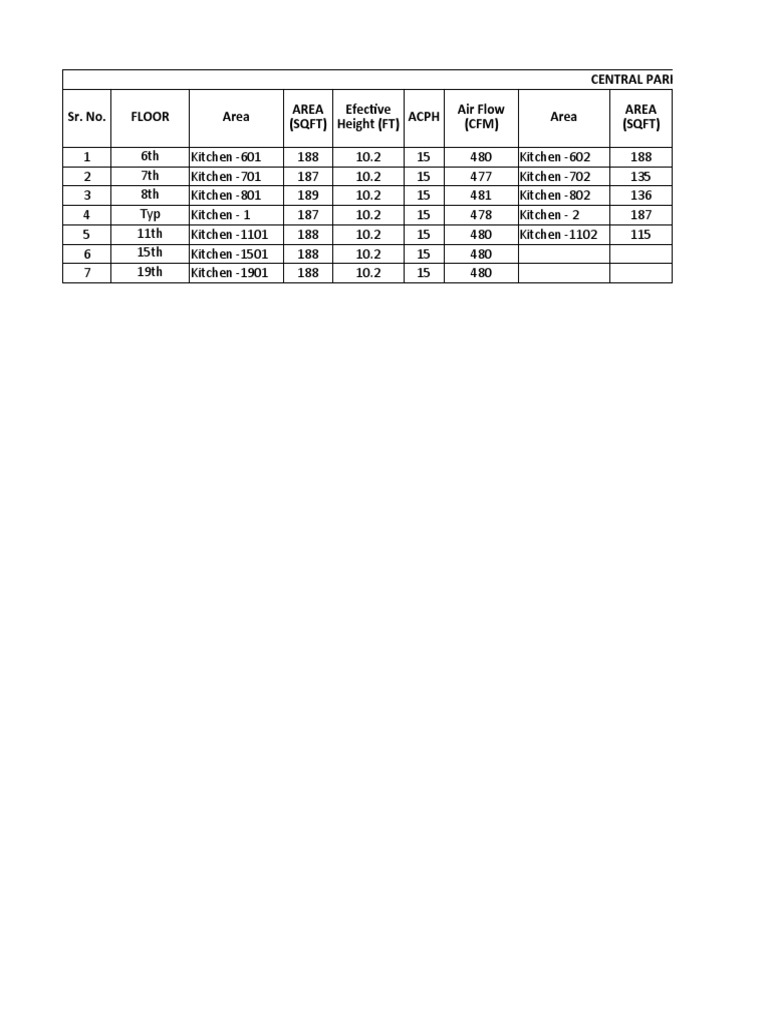 Kitchen Ventilation Sheet | PDF