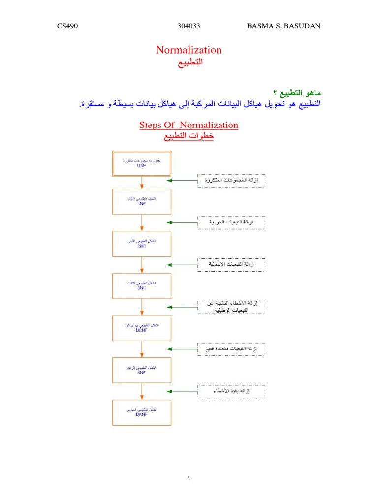 Database Normalization Steps Explained | PDF | Data Model | Information Technology Management