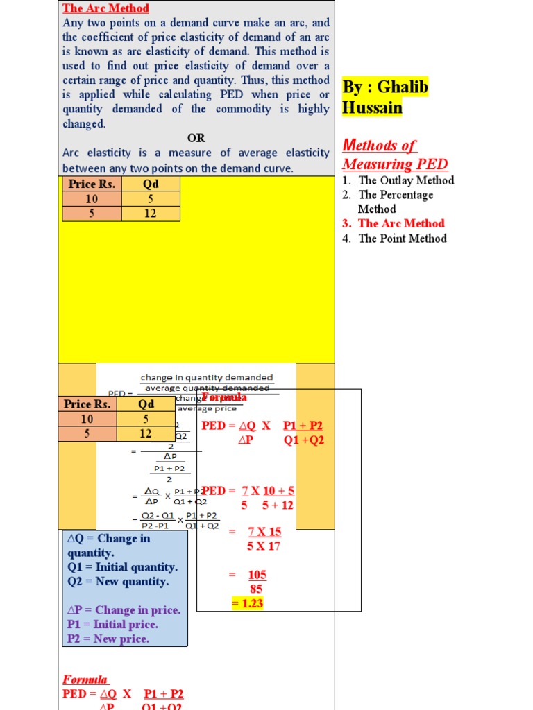 By: Ghalib Hussain: M Ethods of Measuring PED | PDF | Teaching Methods ...