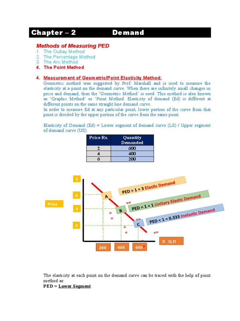 Chapter - 2 Demand: Methods of Measuring PED | PDF