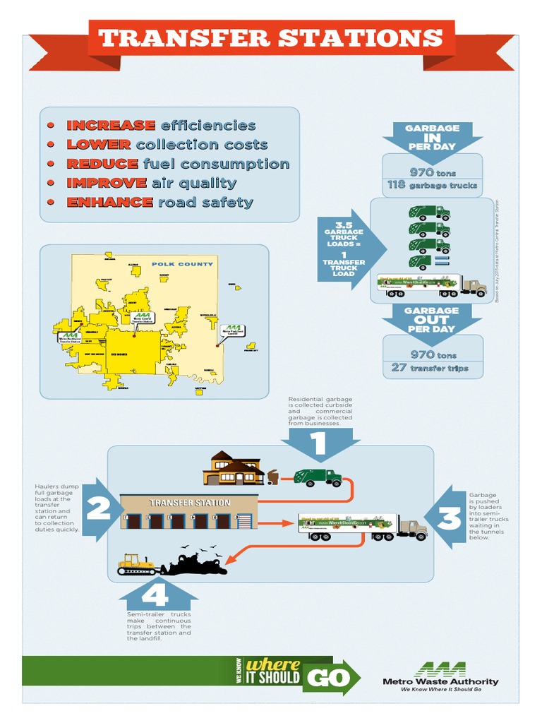Transfer Stations Increase Efficiencies and Reduce Costs | PDF | Semi ...