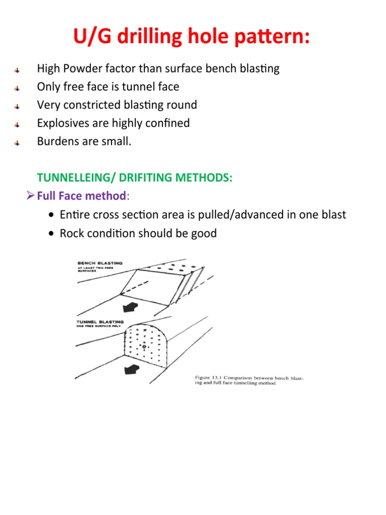 Ug Drilling Pattern | PDF | Drilling | Tunnel