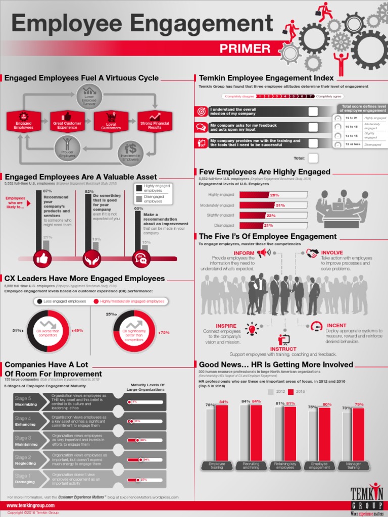 1609 - Employee Engagement Poster | PDF | Employment | Human Resource ...