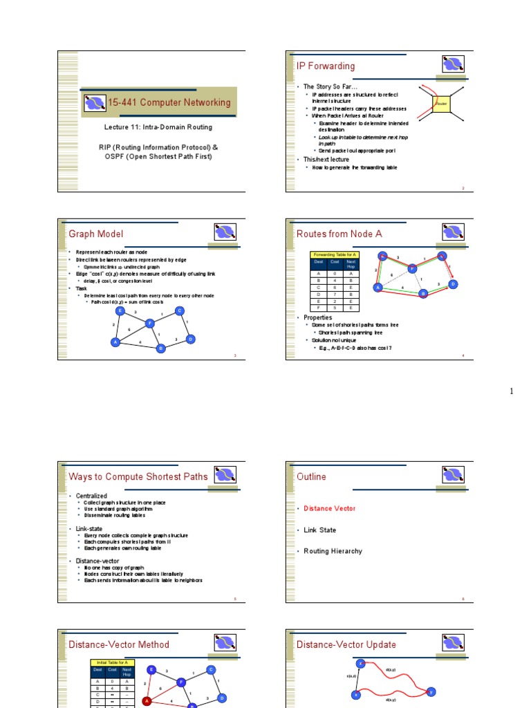 IP Forwarding: Lecture 11: Intra-Domain Routing RIP (Routing Information Protocol) & OSPF (Open ...