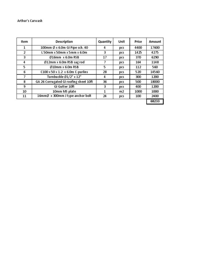 Item Description Quantity Unit Price Amount | PDF
