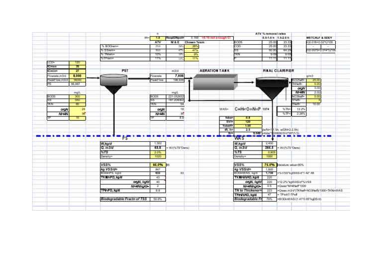 C H O N P: PST Aeration Tank Final Clarifier | Download Free PDF | Nature