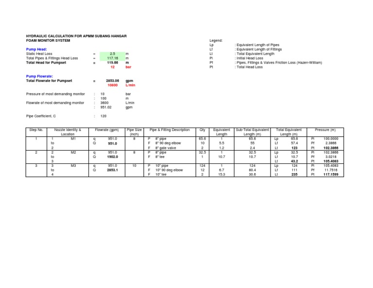 Hydraulic Calculation For Foam Monitor System | PDF | Plumbing | Fluid ...