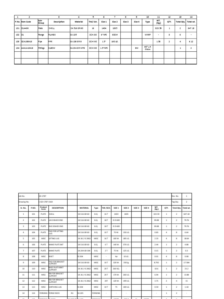 P.No. Item Code Description Material THK/ Sch. Size 1 Size 2 Size 3 ...