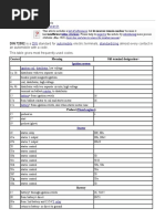 SES Current Transformer | PDF | Manufactured Goods | Electrical Engineering