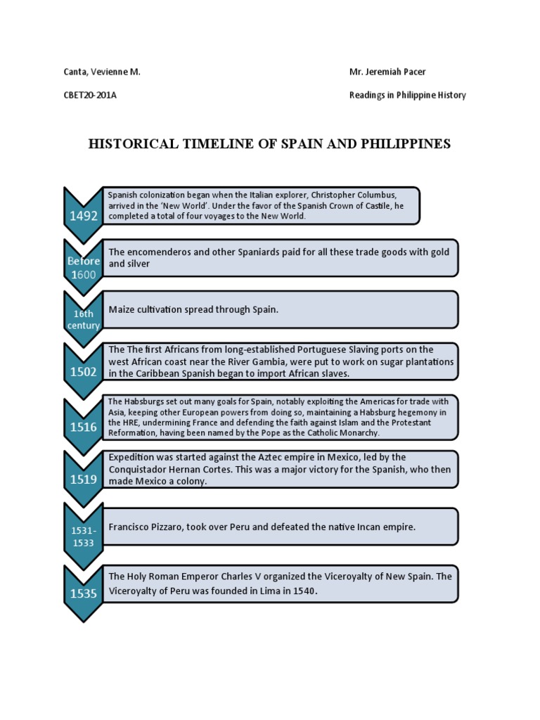 Historical Timeline of Spain and Philippines: Before 1600 | PDF ...