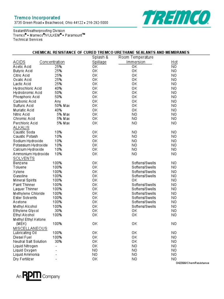 Urethane Chemical Resistance Chart | PDF | Acid | Ethanol