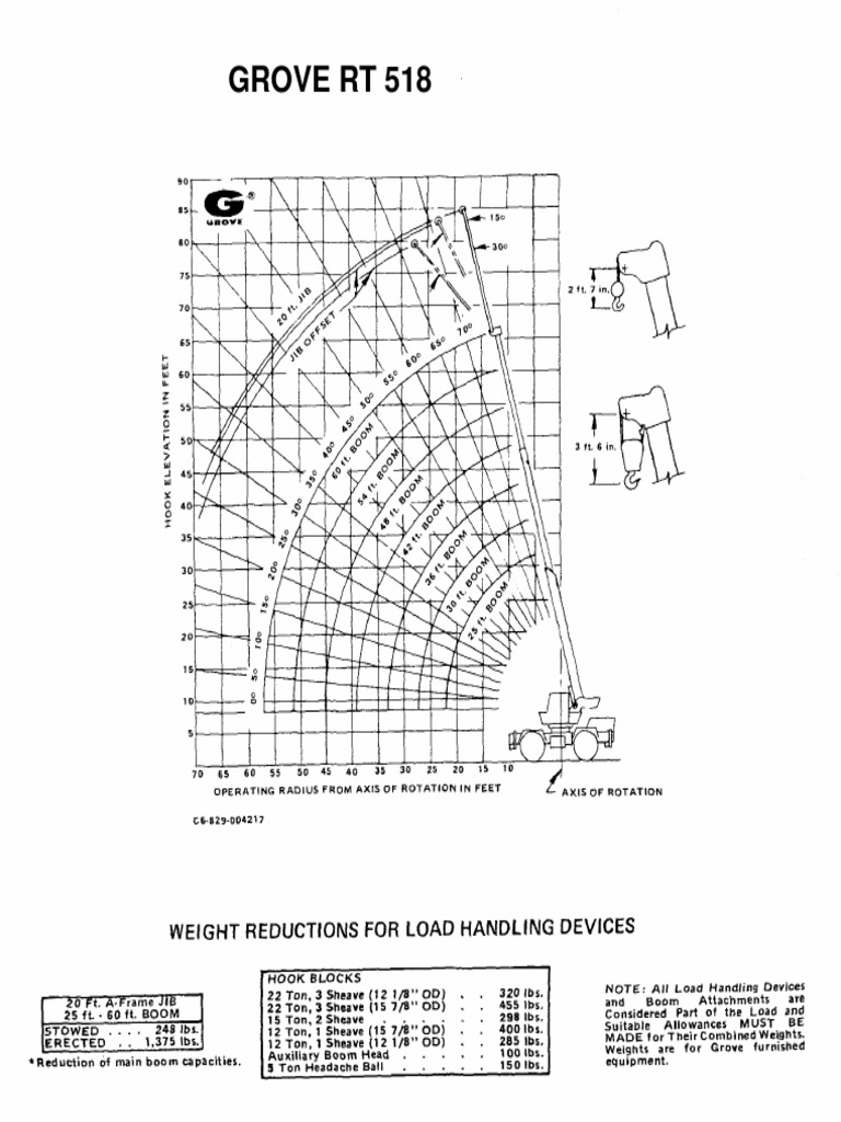 Grove RT518 PDF | PDF